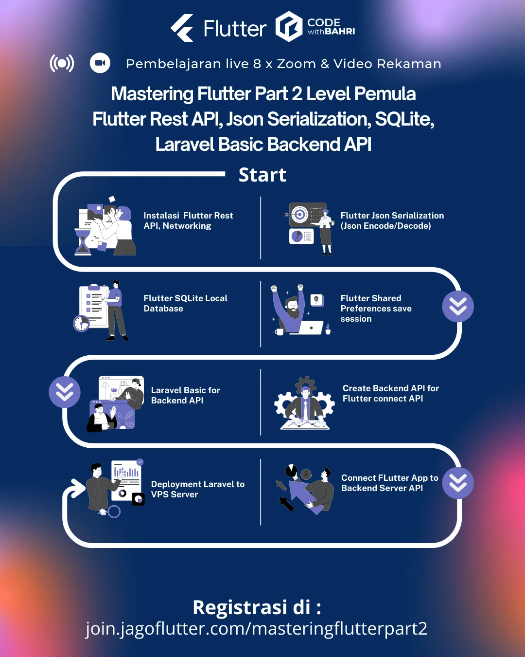 Mastering Flutter Part 1 - 6 Level Pemula - Advance. Kelas bisa di beli ... Mastering Flutter Part 1 - 6 Level Pemula - Advance. Kelas bisa di beli ...